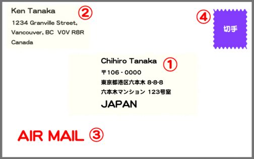 カナダから日本へカードや手紙を送ろう！（宛名の書き方、郵送方法、配達日数etc） Lifetoronto カナダ・トロント現地情報